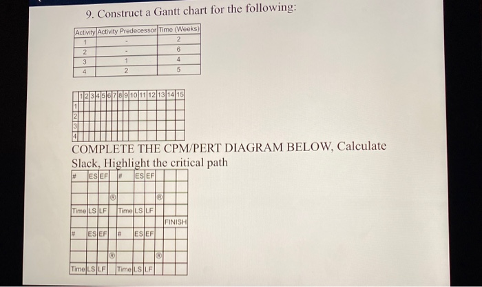 Solved 9. Construct a Gantt chart for the following: | Chegg.com