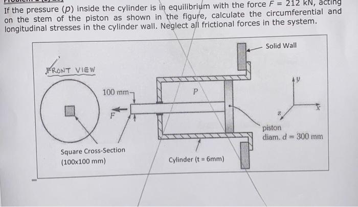 Solved If the pressure (p) inside the cylinder is in | Chegg.com