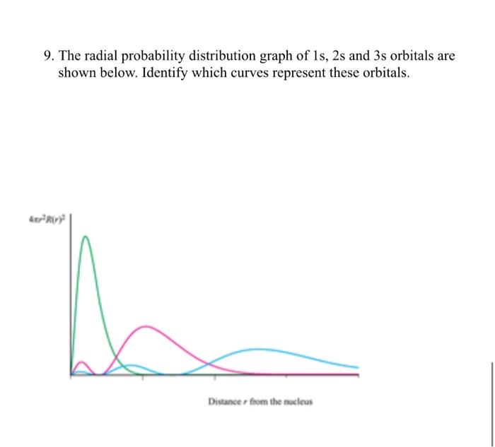 Solved 1. How many angular nodes and radial nodes are there | Chegg.com