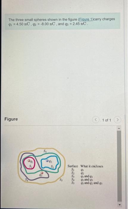 Solved The three small spheres shown in the figure carry | Chegg.com