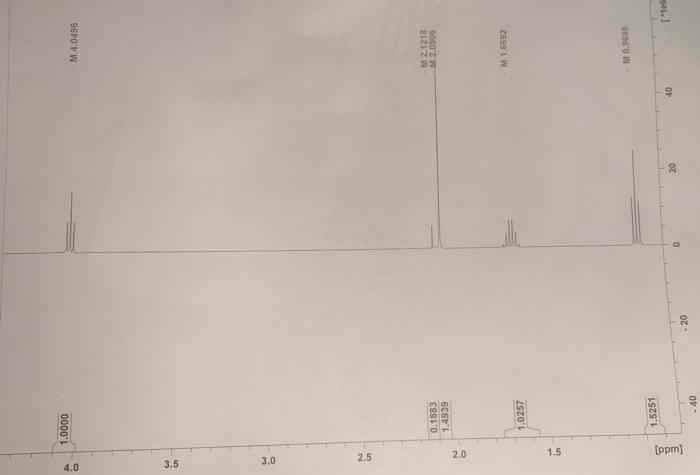 Solved of the following ester products : 1-pentyl acetate , | Chegg.com