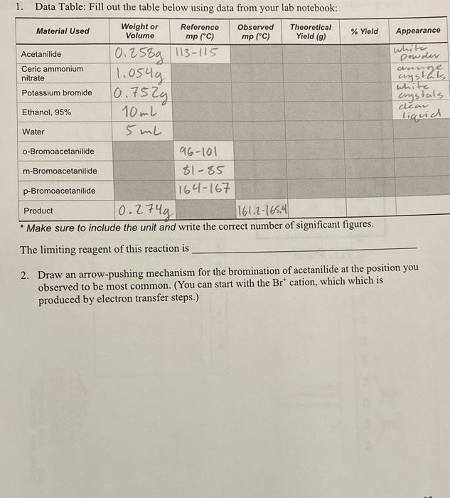 Solved 1. calculate theoretical yield and percent yield, | Chegg.com