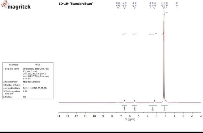 Solved 10-1H-"Standard Scan" magritek -2.72 Parameter 1 Data | Chegg.com