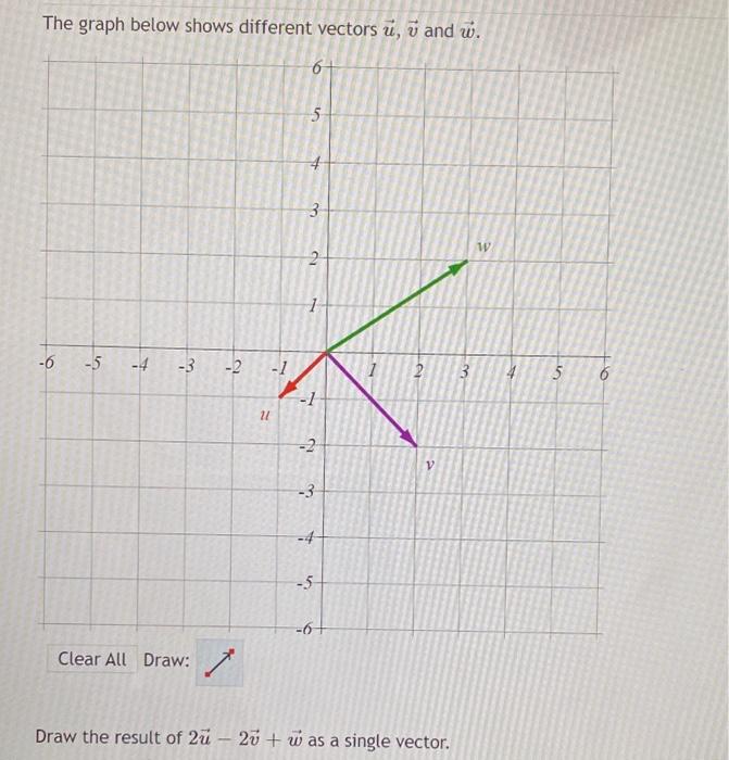 Solved On the grid below, draw the following vectors: | Chegg.com
