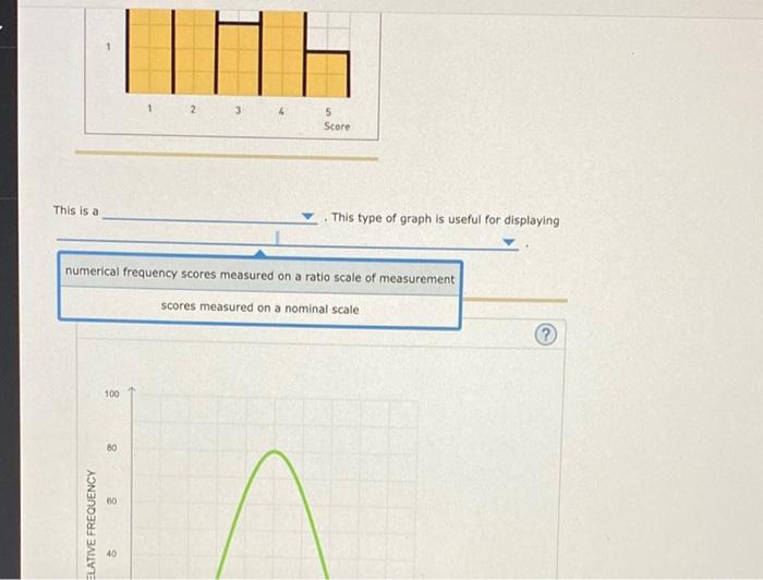 Solved 4. Types of graphs This is a This type of graph is | Chegg.com