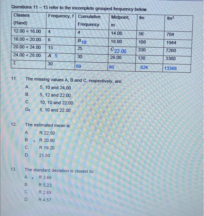 Solved Questions 11−15 refer to the incomplete grouped | Chegg.com