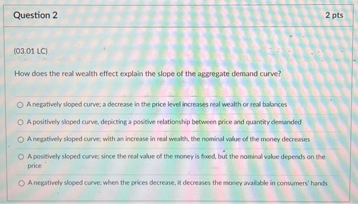 How does the real wealth effect explain the slope of | Chegg.com