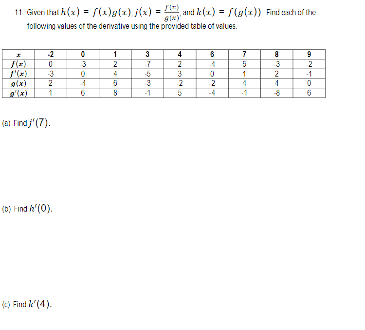 Solved Given that h(x)=f(x)g(x),j(x)=f(x)g(x), ﻿and | Chegg.com