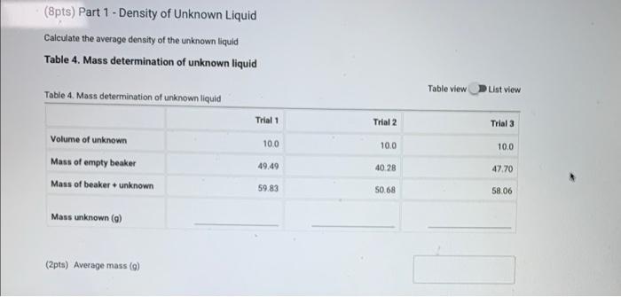 Solved (8pts) Part 1 - Density of Unknown Liquid Calculate | Chegg.com