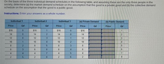 Solved On the basis of the three individual demand schedules | Chegg.com