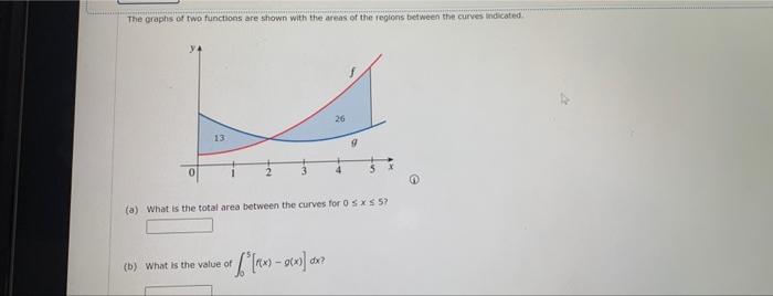 Solved The graphs of two functions are shown with the areas | Chegg.com