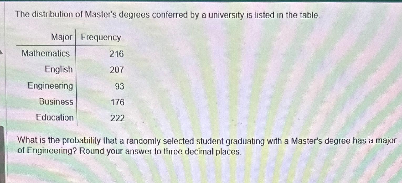Solved The distribution of Master's degrees conferred by a | Chegg.com