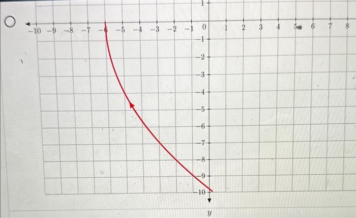 Solved Determine which is the graph of the curve with vector | Chegg.com