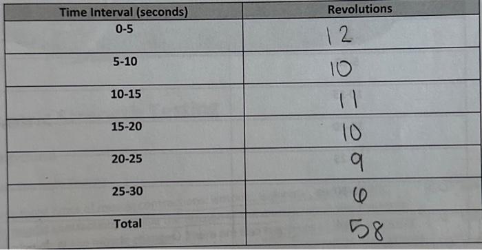 Solved please help me figure out the Peak Power, Mean Power | Chegg.com
