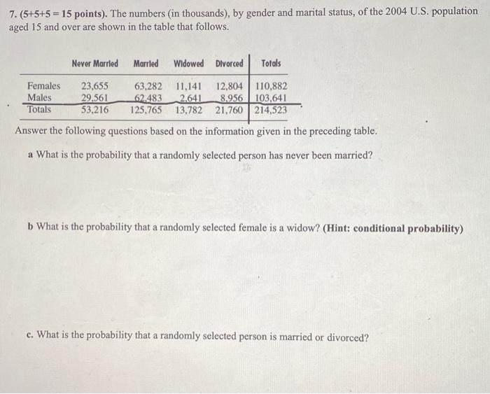 Solved 7. (5+5+5=15 points). The numbers (in thousands), by | Chegg.com