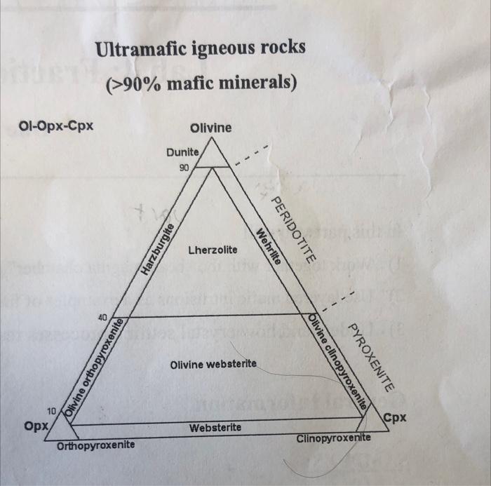 Solved Ultramafic igneous rocks (>90% mafic minerals) | Chegg.com
