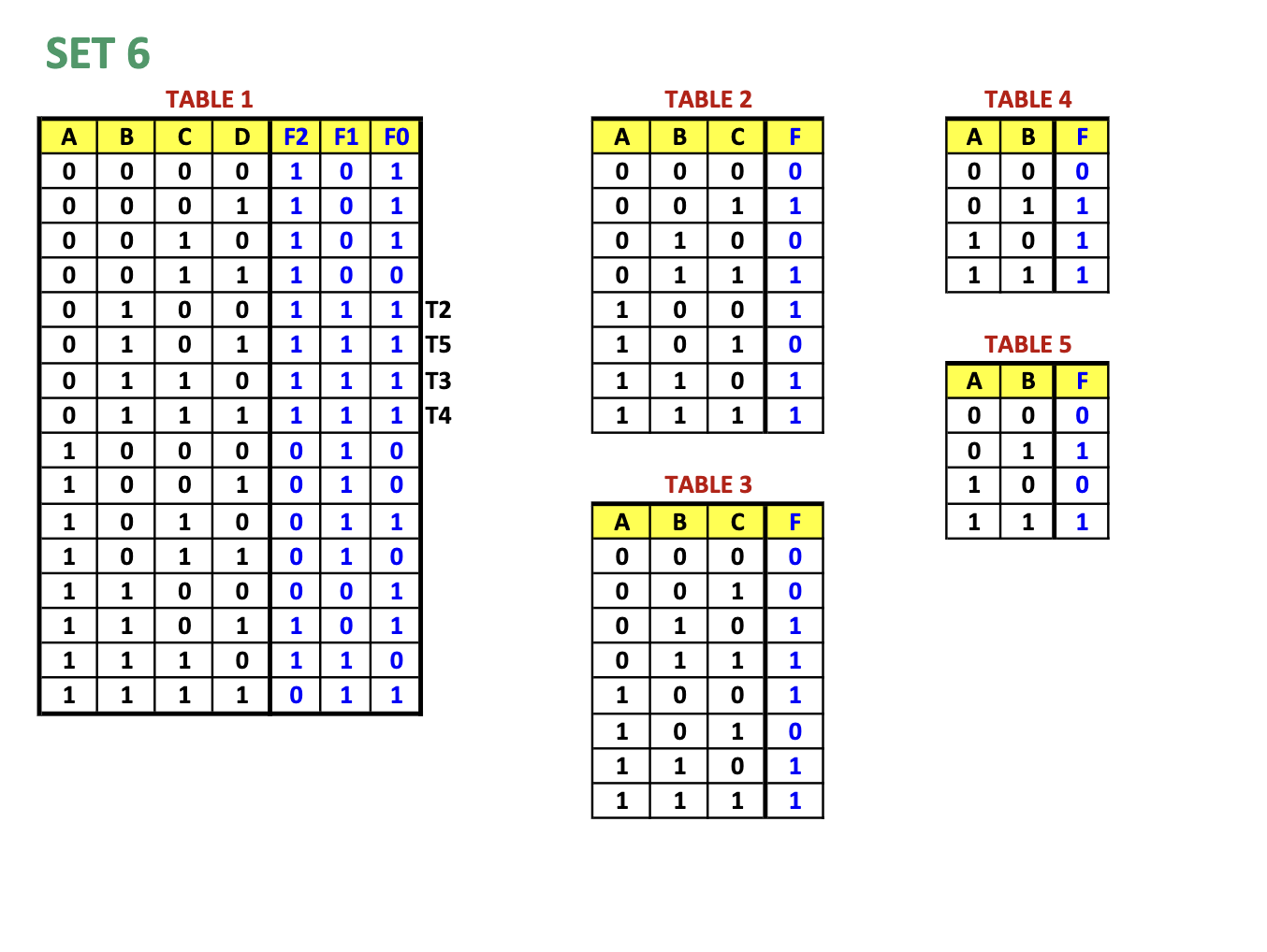 Solved Using multisim build a circuit for the table. Will | Chegg.com