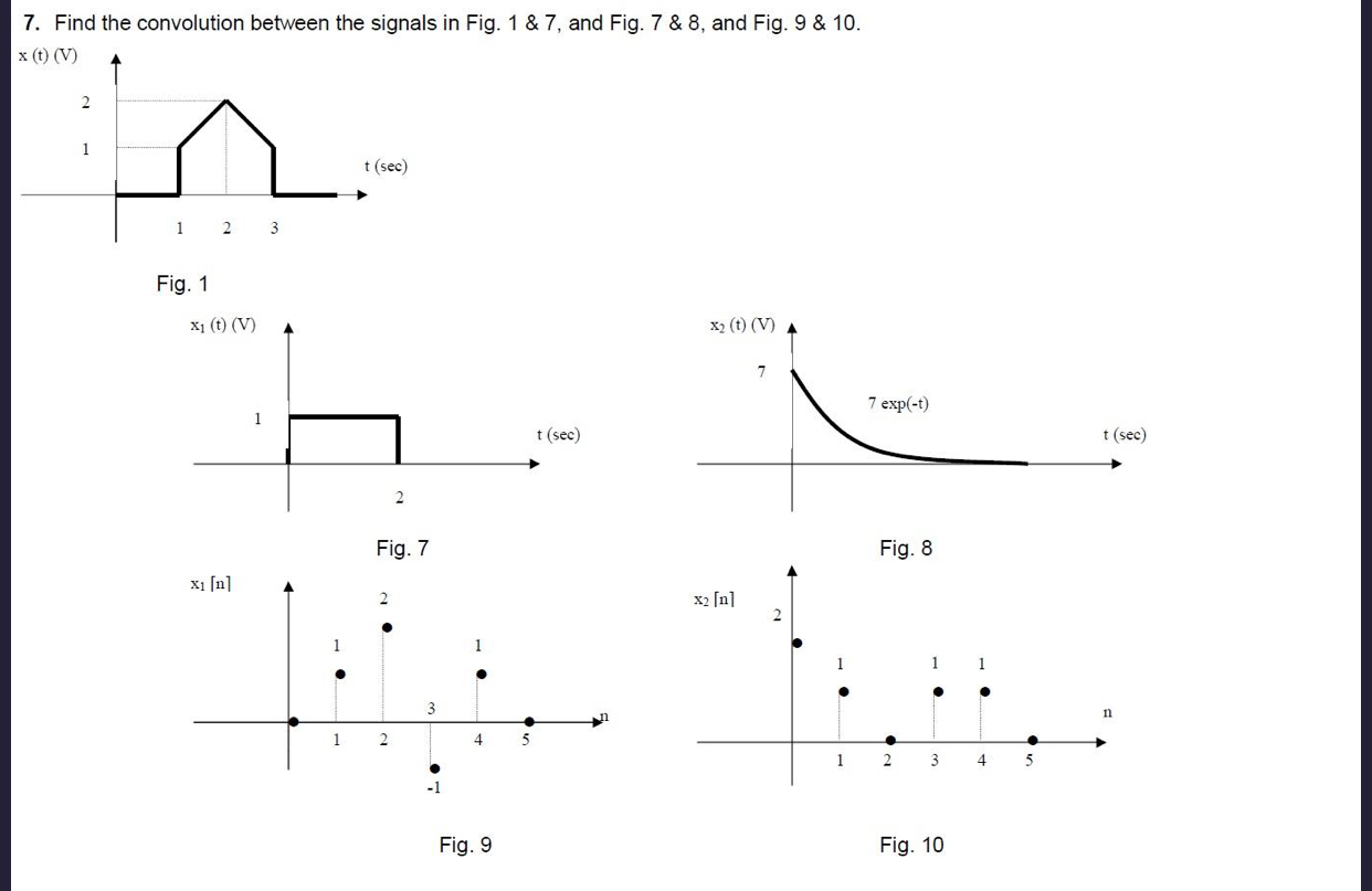 Solved Find the convolution between the signals in Fig. 1&7, | Chegg.com