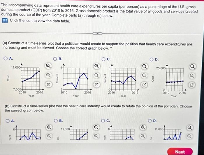 Solved The accompanying data represent health care | Chegg.com