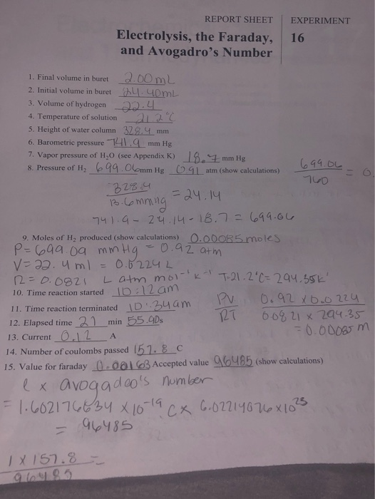 Solved 204 Report Sheet . Electrolysis, the Faraday, and | Chegg.com