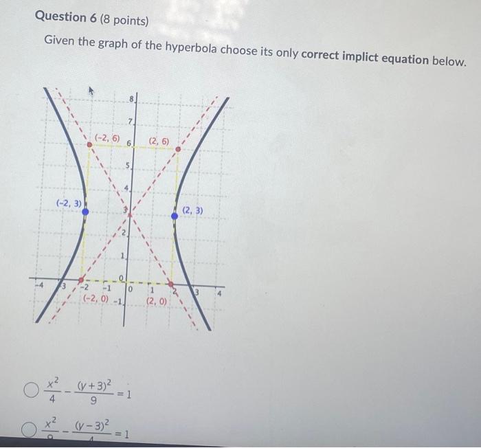Solved Question 5 (10 points) Given an ellipse with the | Chegg.com