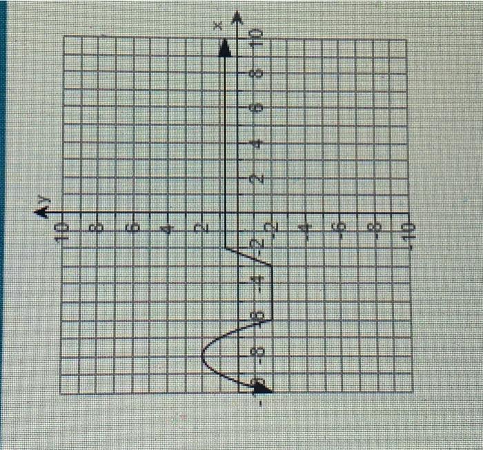 Solved list the intervals in which the function is | Chegg.com
