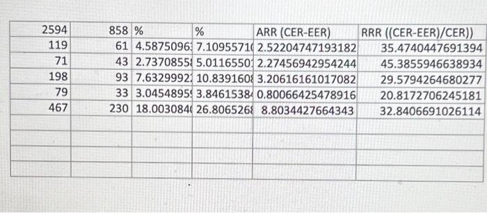 1. Use this data to determine RRR, ARR, number of | Chegg.com