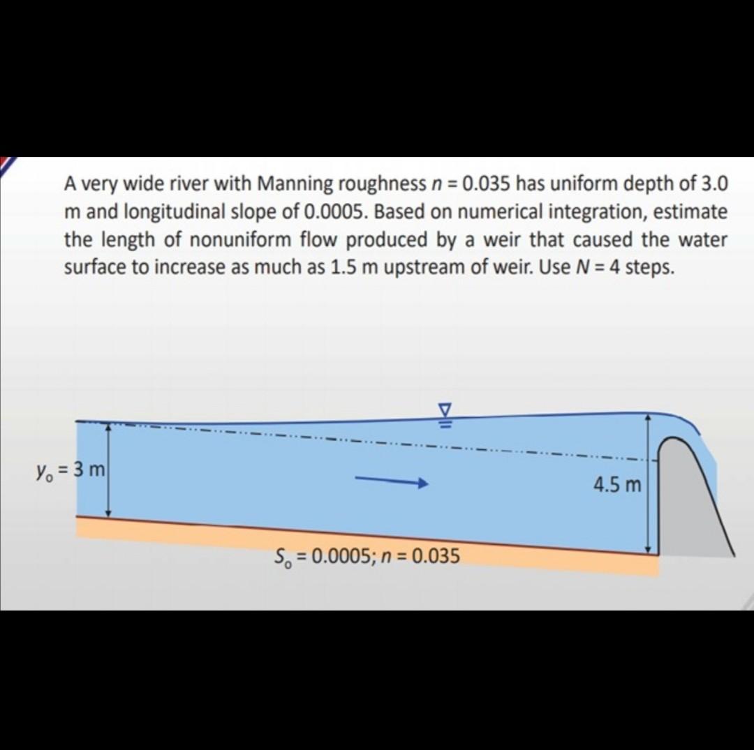 Solved A very wide river with Manning roughness n = 0.035 | Chegg.com