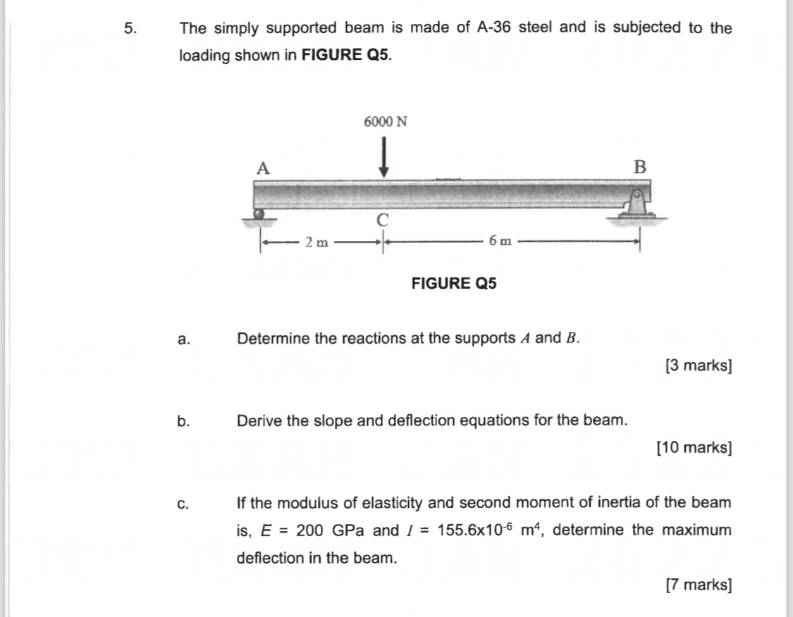 Solved The simply supported beam is made of A-36 ﻿steel and | Chegg.com