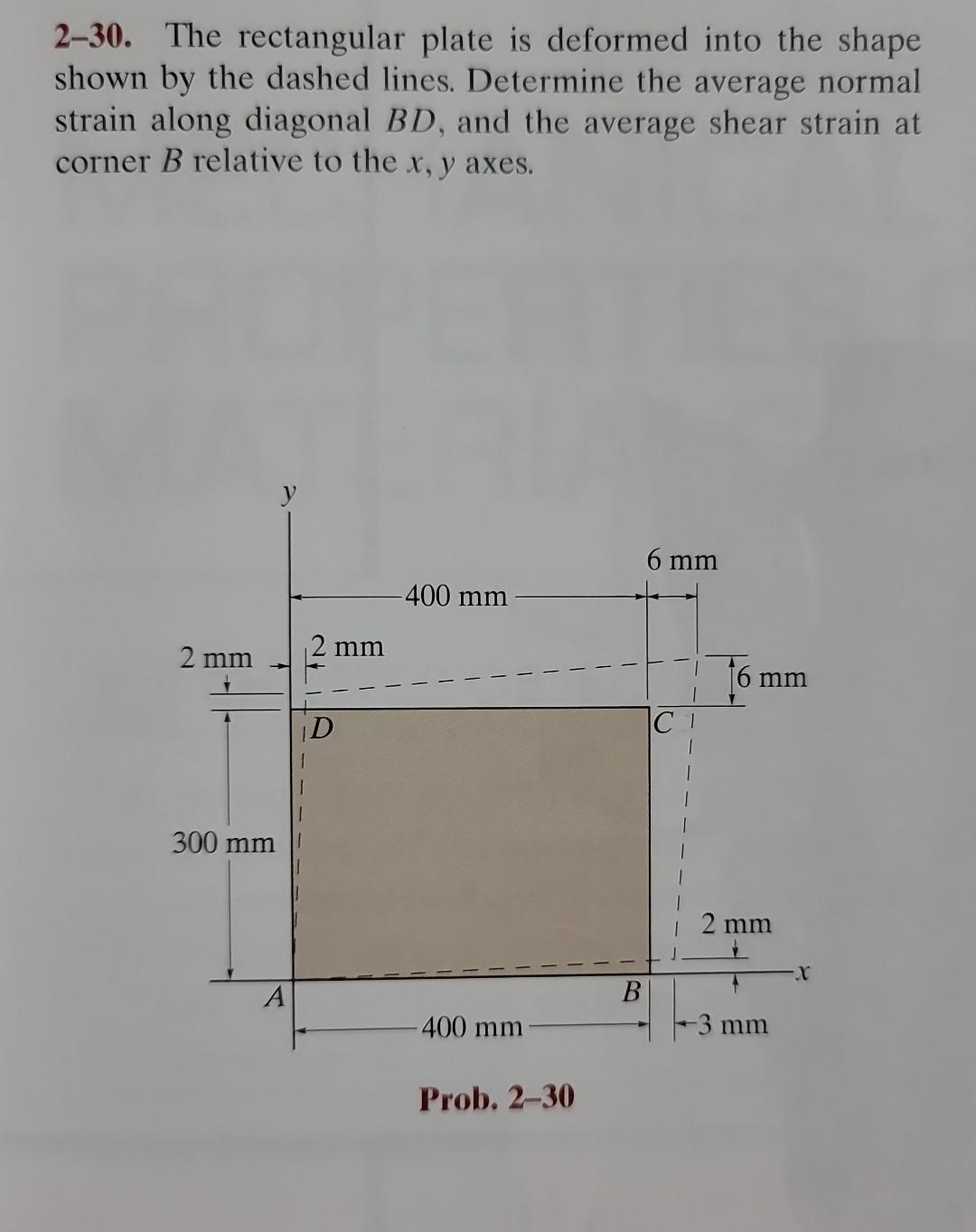 Solved 2-30. The rectangular plate is deformed into the | Chegg.com