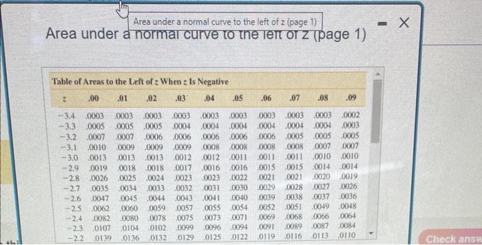 Solved Use the standard normal table to find the area to the | Chegg.com