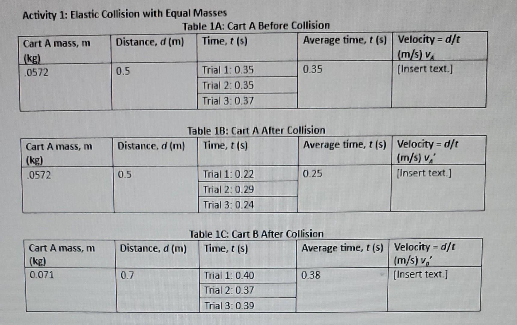Solved Activity 1: Elastic Collision with Equal Masses 1. | Chegg.com