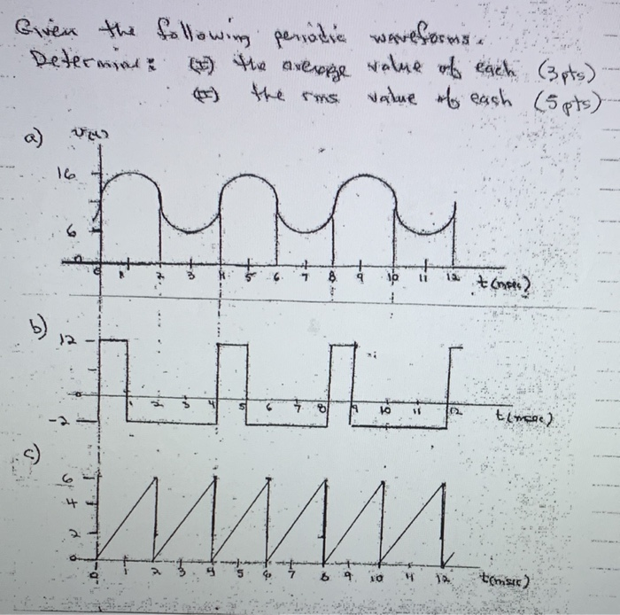 Solved Given the following perasie waveforms. Determine the | Chegg.com