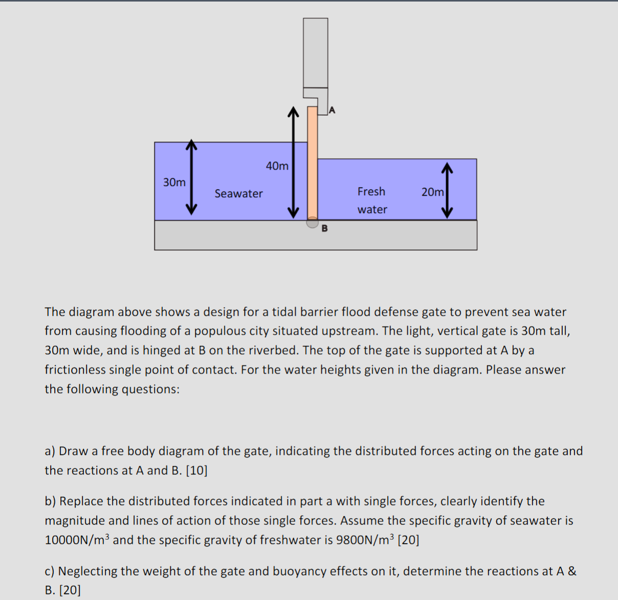 Solved The diagram above shows a design for a tidal barrier | Chegg.com