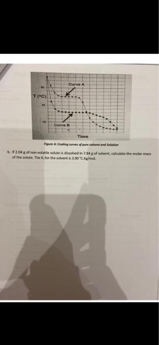 Solved 4. Figure A shows the cooling curves of a pure | Chegg.com