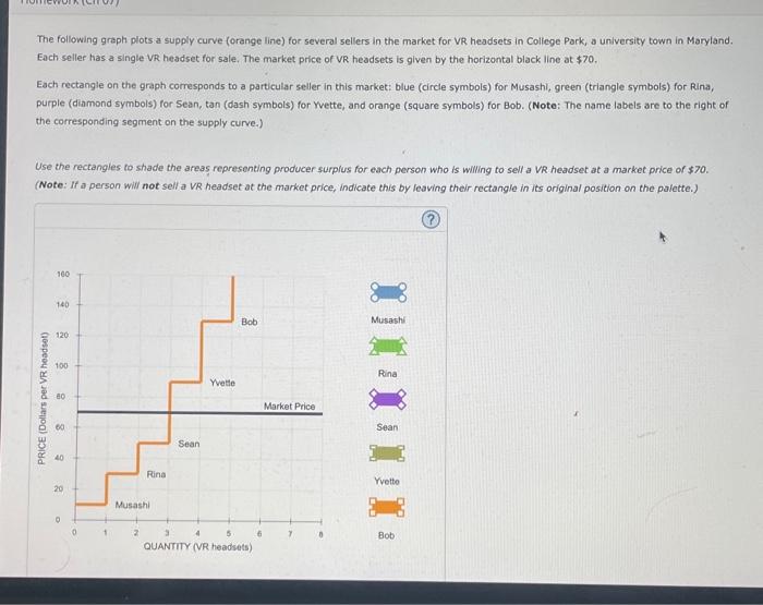 Solved The following graph plots a supply curve (orange | Chegg.com