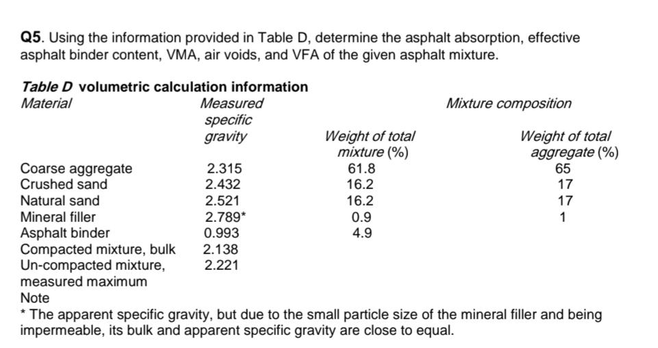 Solved Q5. ﻿Using the information provided in Table D, | Chegg.com