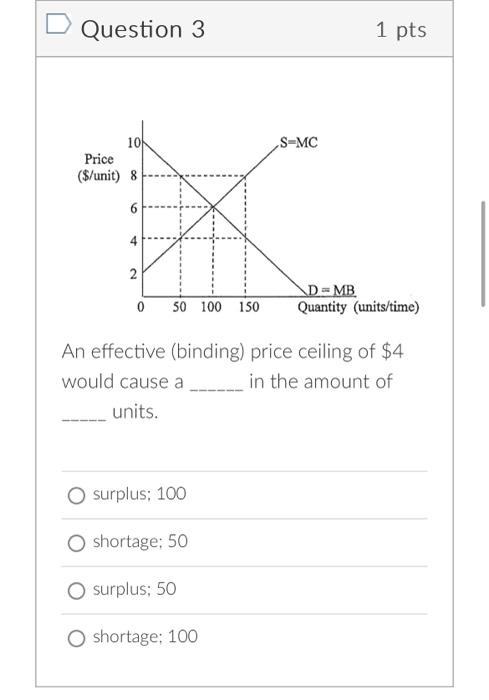 Solved Question 3 1 pts An effective (binding) price ceiling | Chegg.com