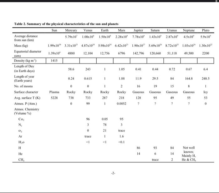Solved I. Physical characteristics of the solar system The | Chegg.com