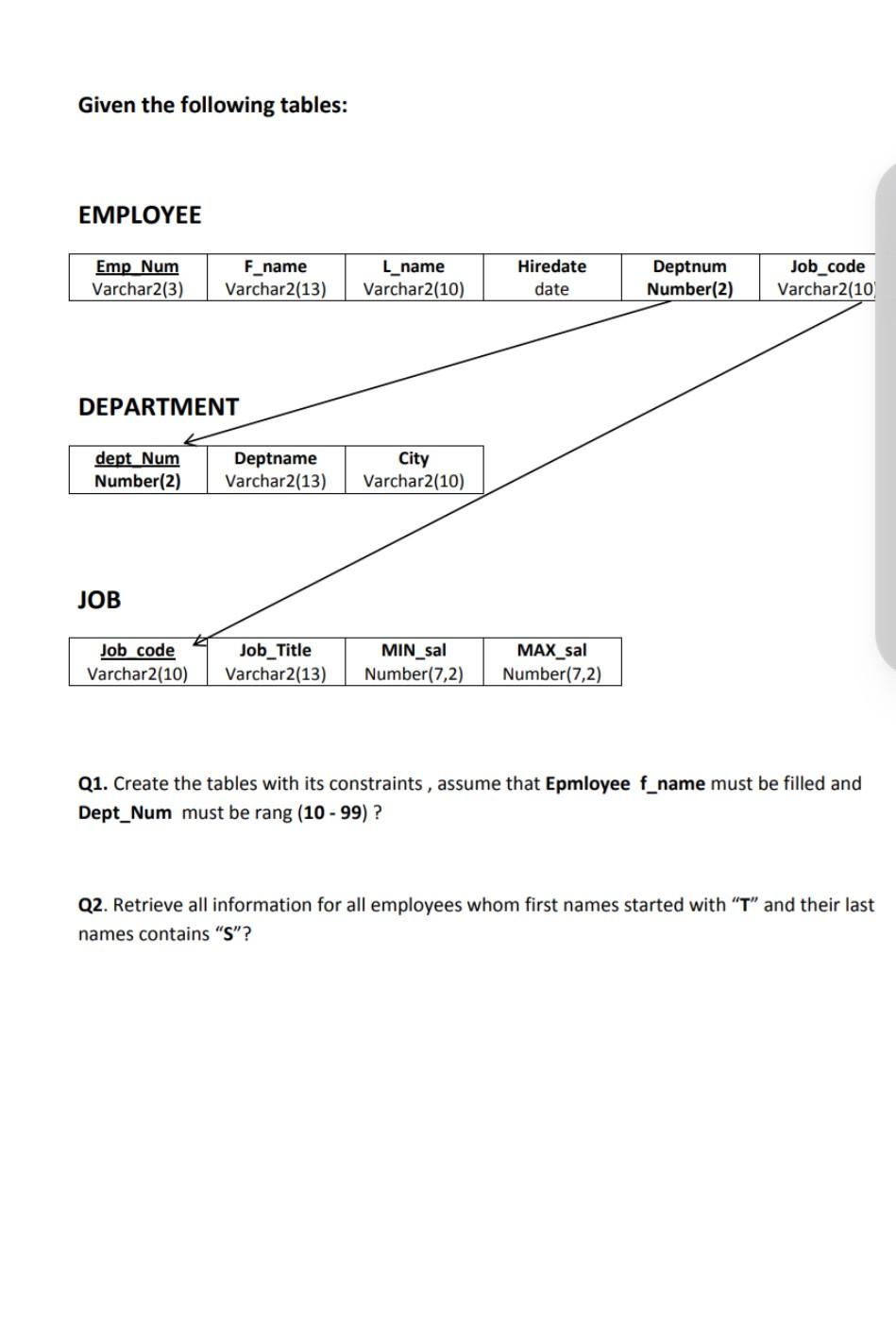 Solved Given the following tables: EMPLOYEE Emp Num | Chegg.com