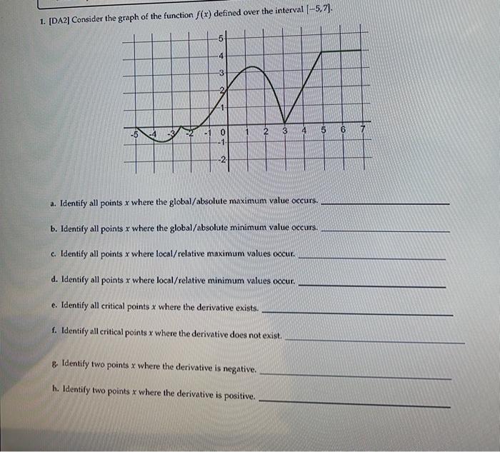 Solved 1. [DA2] Consider the graph of the function f(x) | Chegg.com