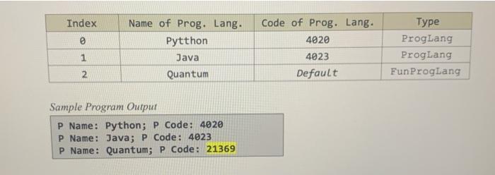 Solved Based on the class ProgLang in the last question 2 | Chegg.com