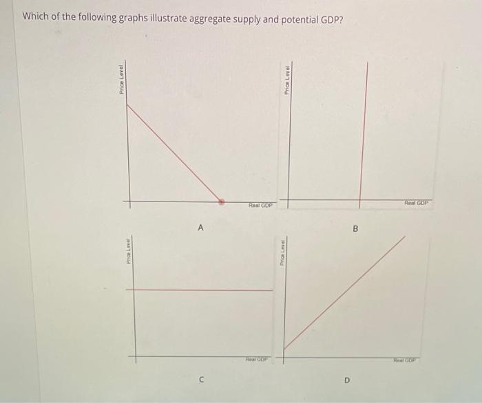 Solved Which of the following graphs illustrate aggregate | Chegg.com