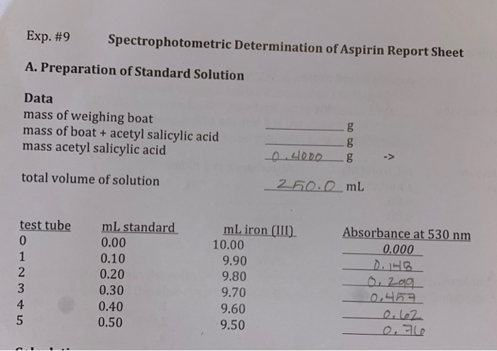 Solved calculate molarity of standard solution, dilute | Chegg.com