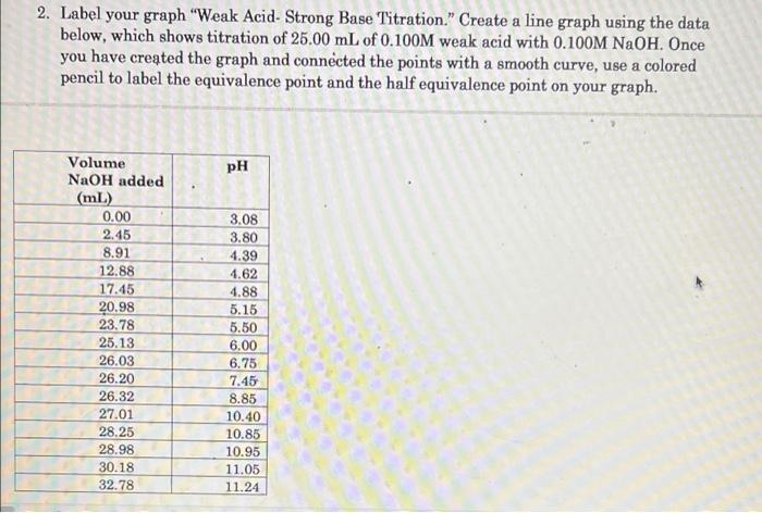 Solved 2. Label your graph "Weak Acid. Strong Base | Chegg.com