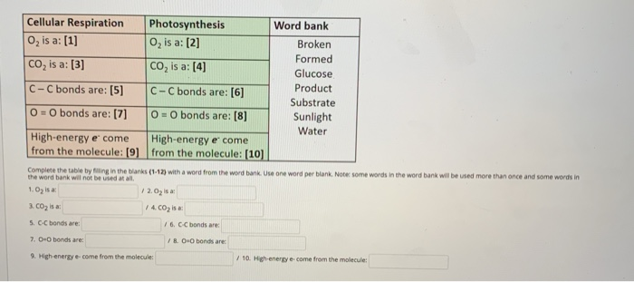 Solved Cellular Respiration Photosynthesis Word bank 0, is | Chegg.com