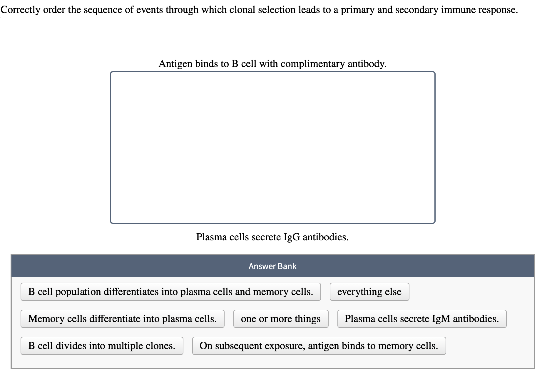 Solved Correctly order the sequence of events through which | Chegg.com