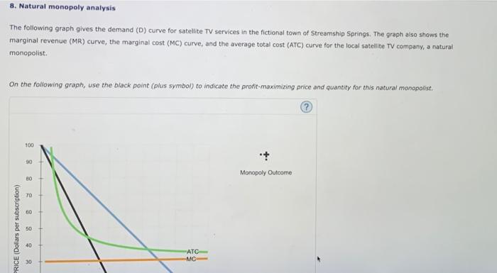 Solved 8. Natural monopoly analysis The following graph | Chegg.com