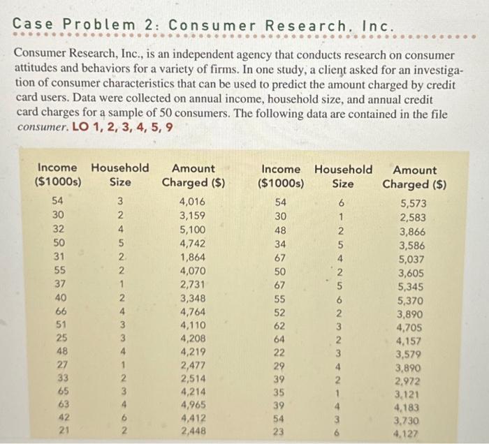Solved Case Problem 2: Consumer Research. Inc. Consumer | Chegg.com