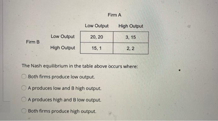 Solved Firm A Low Output High Output Low Output 20, 20 3, 15 | Chegg.com